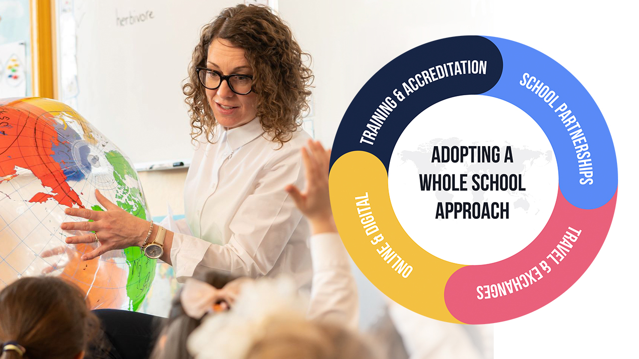 Global School Transformation Programme - Global School Alliance