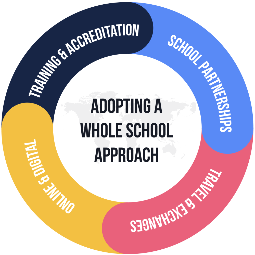 Global School Transformation Programme - Global School Alliance